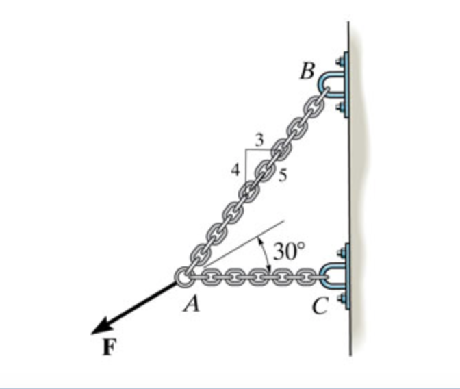 Solved Part A Determine The Magnitude Of The Maximum