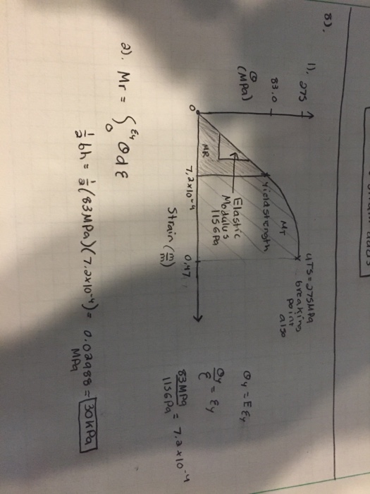 Solved How I calculate the Modulus of Toughness for the | Chegg.com