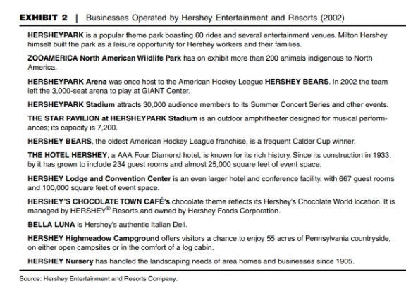 The Hershey case presents a triangle between the | Chegg.com