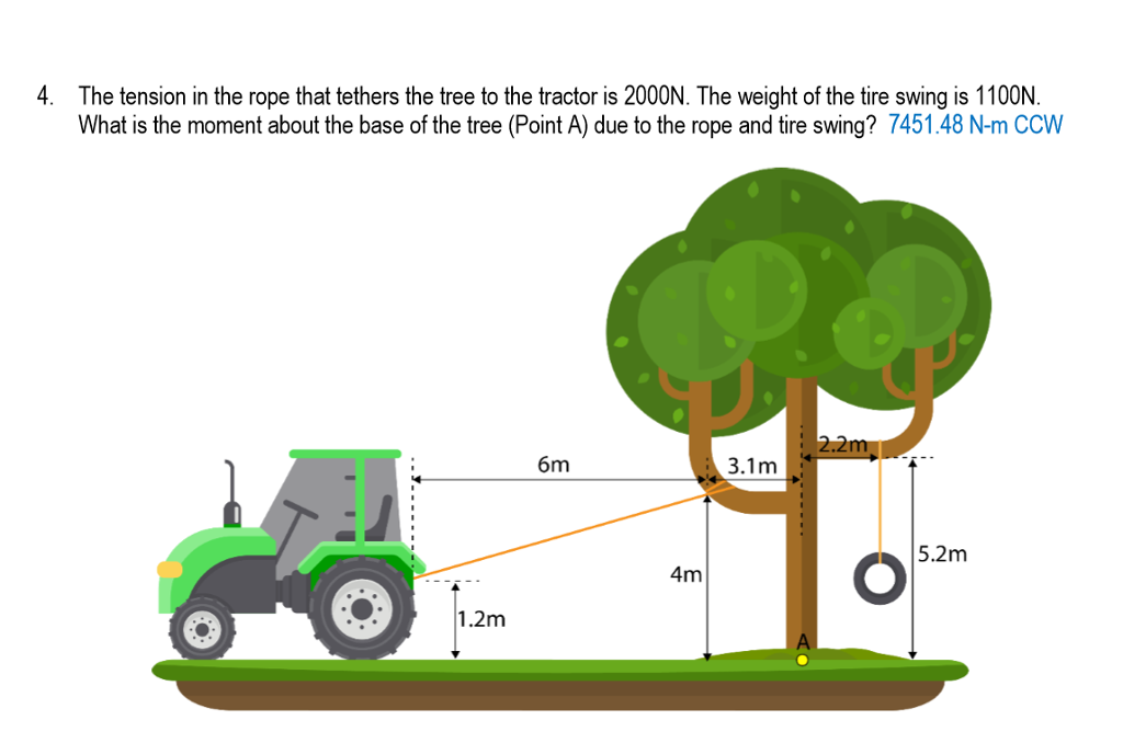 Solved 4. The tension in the rope that tethers the tree to | Chegg.com