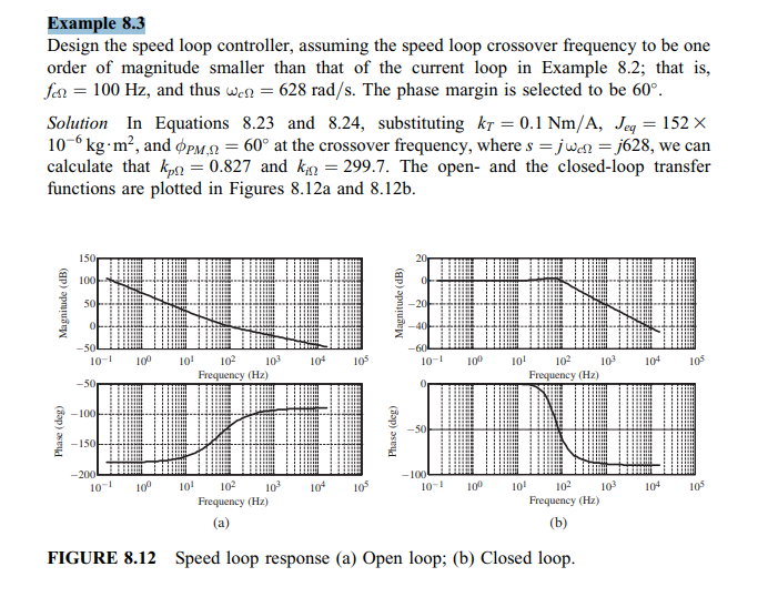 Solved 8.5 In designing the position loop of Example 8.4, | Chegg.com