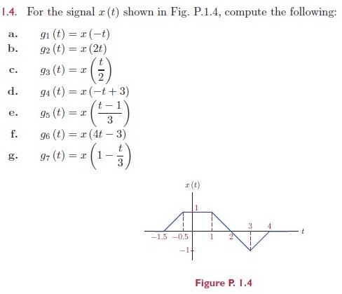Solved For the signal x(t) shown in Fig. P. 1.4, compute the | Chegg.com