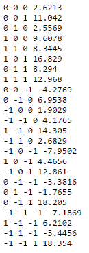 Solved 1. Use MATLAB to find the least squares fit to the | Chegg.com