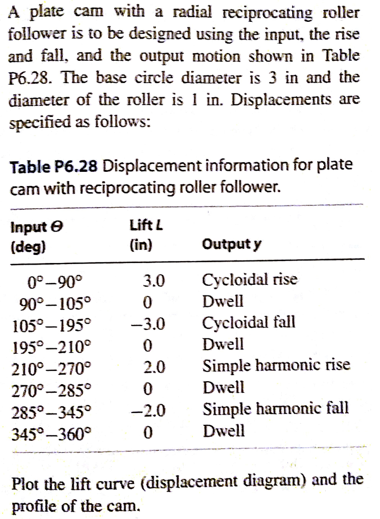 A plate cam with a radial reciprocating roller | Chegg.com