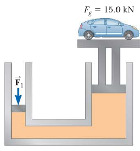 Solved The small piston of a hydraulic lift has a cross | Chegg.com