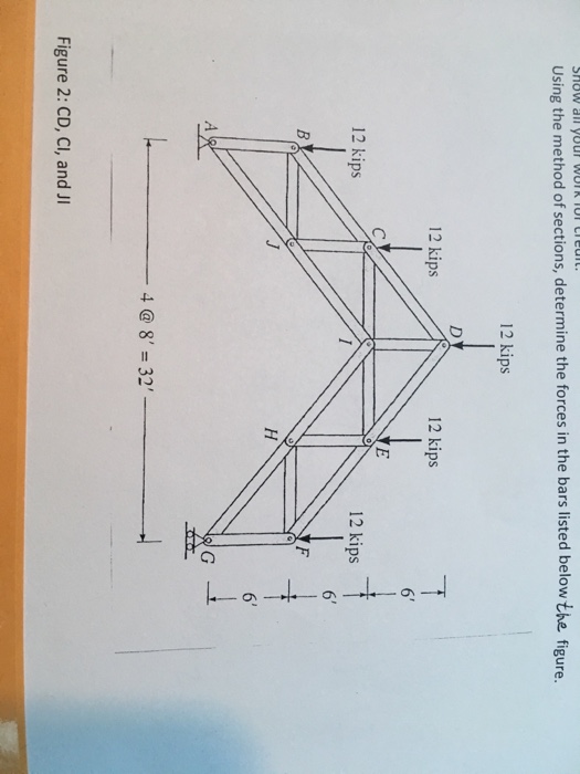 Solved Using The Method Of Sections Determine The Forces In 1853