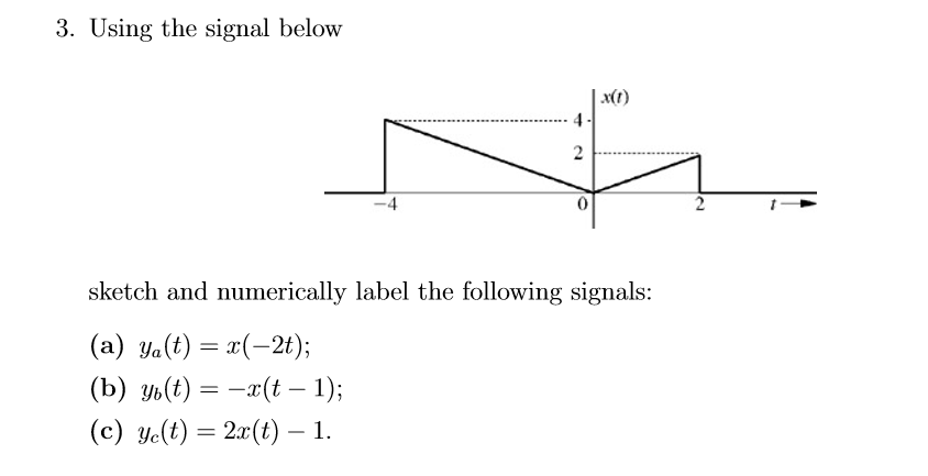 Solved Using the signal below sketch and numerically label | Chegg.com