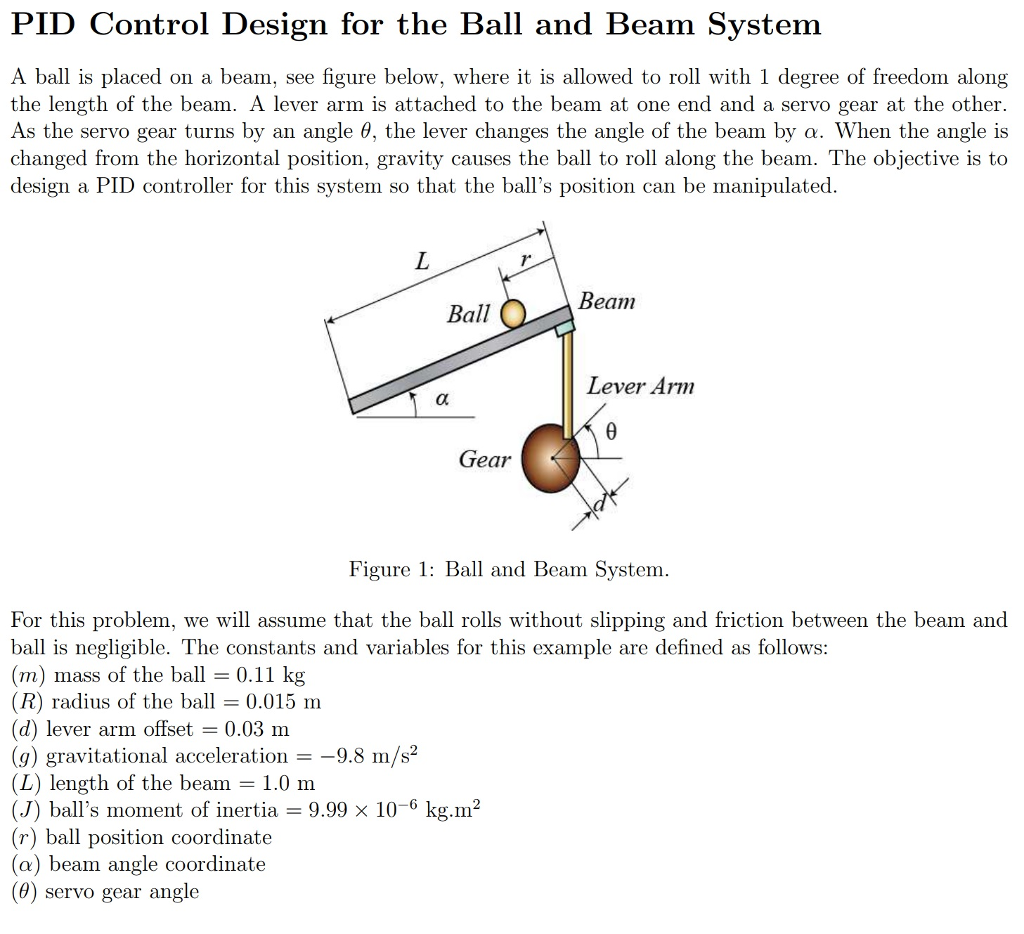 Solved Pid Control Design For The Ball And Beam System A