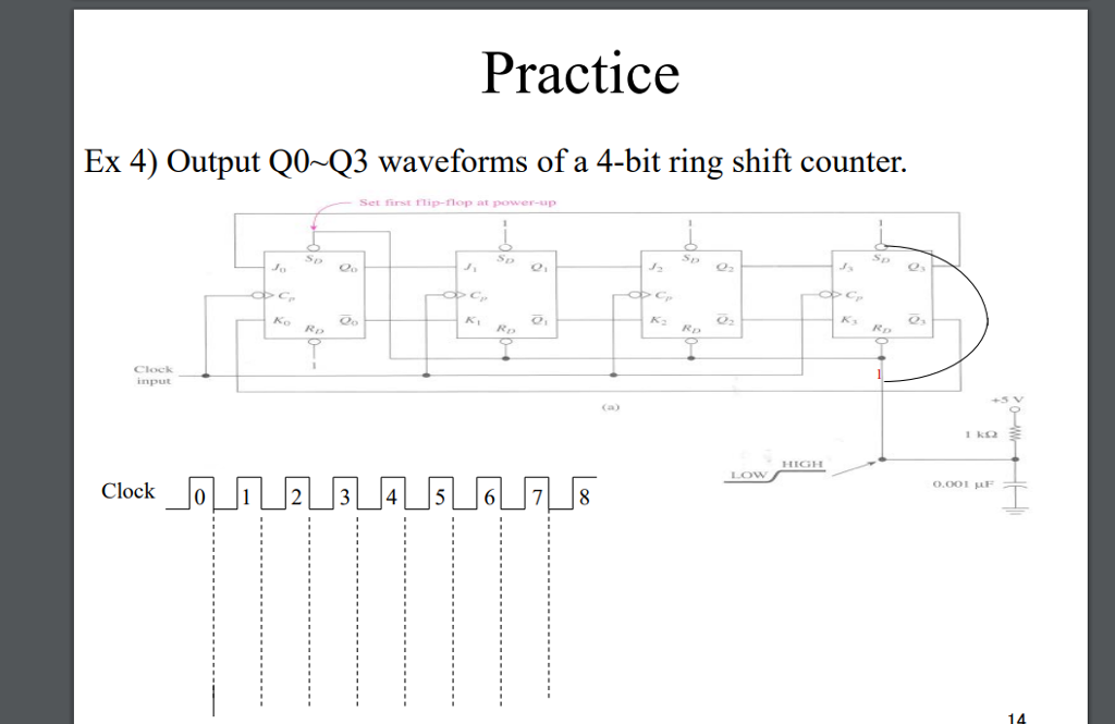 Solved Practice Ex 4) Output Q0-Q3 waveforms of a 4-bit ring | Chegg.com