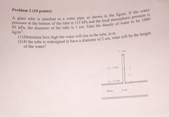 Solved A glass tube is attached to a water pipe, as shown in | Chegg.com