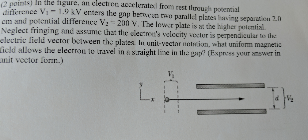 Solved In the figure, an electron accelerated from rest | Chegg.com