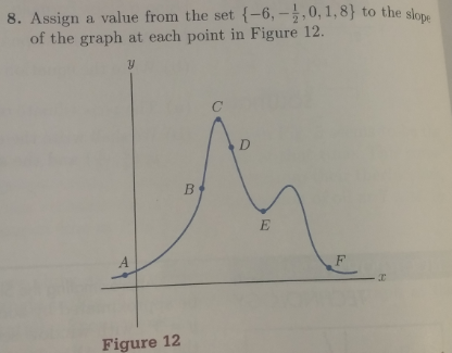 Solved 8. Assign a value from the set {-6, -1/2,0, 1, 8} to | Chegg.com