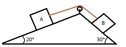 Solved Mass A = 8.00 kg Mass B = 7.00 kg mu sub k is 0.25 | Chegg.com