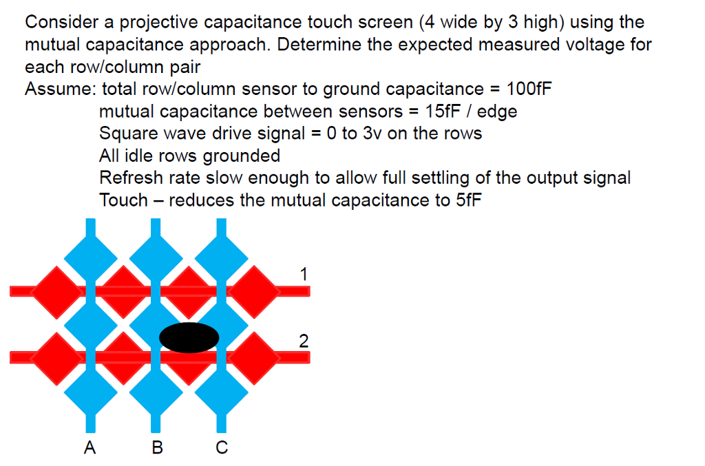 Consider a projective capacitance touch screen (4 | Chegg.com
