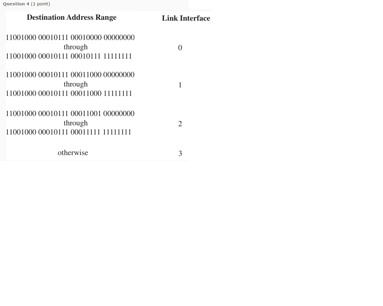 Solved Consider the forward table entries as shown in the | Chegg.com