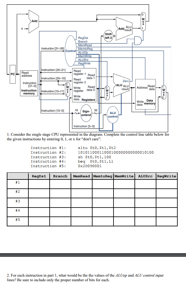 Solved Consider The Single Stage Cpu Represented In The
