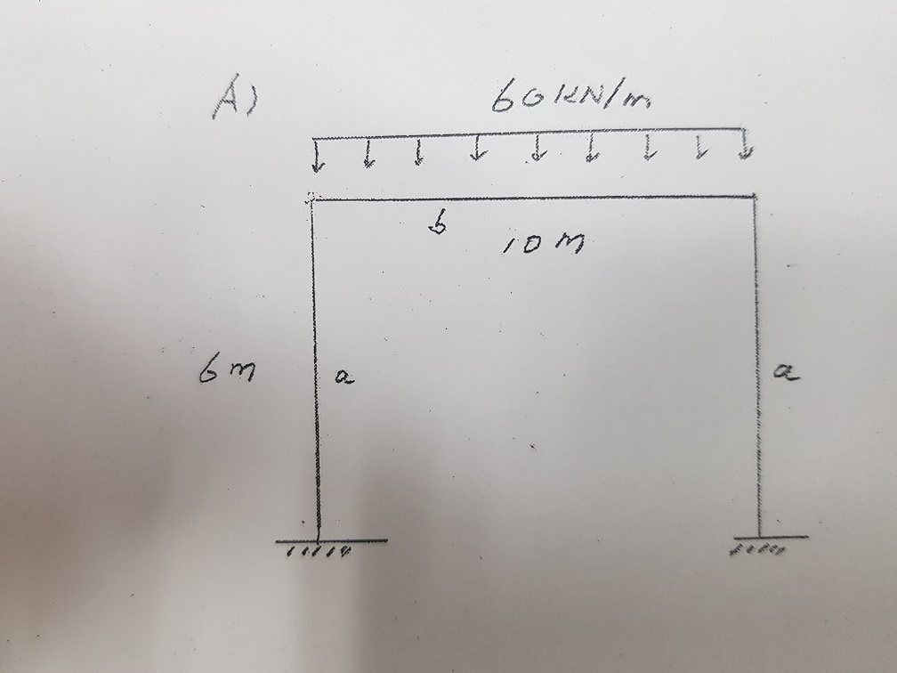 Solved For the following plane Frame structure Answer the | Chegg.com