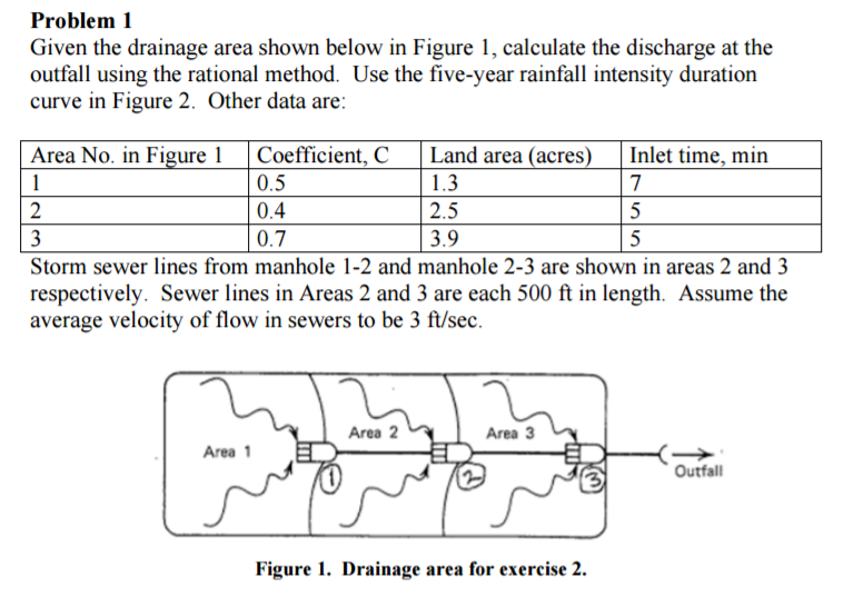 Given the drainage area shown below in Figure 1, | Chegg.com