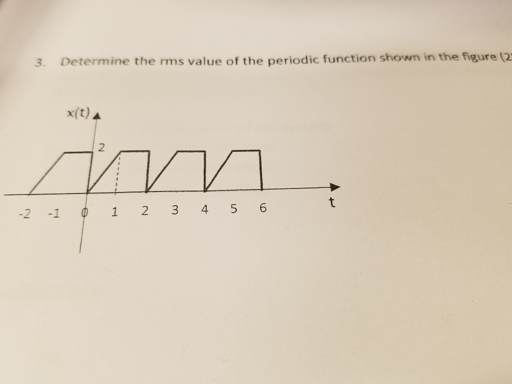 Solved 3. Determine the rms value of the periodic function | Chegg.com