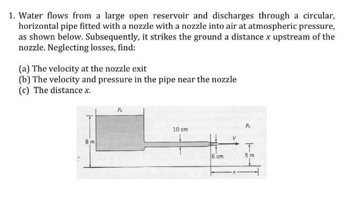 Solved Water flows from a large open reservoir and | Chegg.com