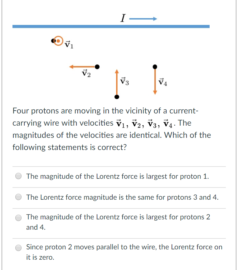 Solved V1 V2 V3 V4 Four protons are moving in the vicinity | Chegg.com