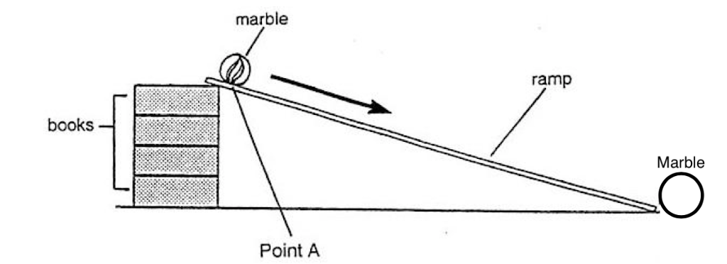 Solved Derive a formula to relate the mass and velocity of | Chegg.com