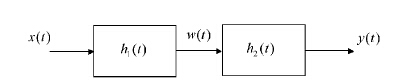 Solved The input signal of the LTI system shown in Figure | Chegg.com