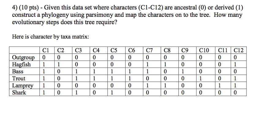 Solved Given this data set where characters (C1-Cl2) are | Chegg.com