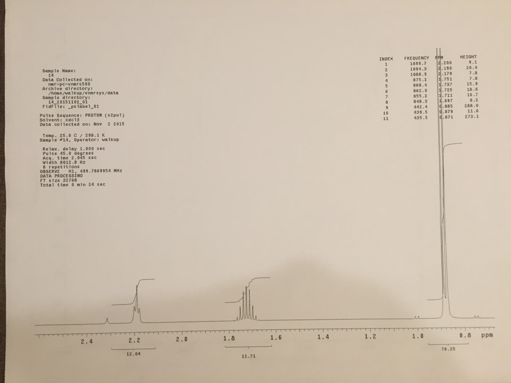 Solved Propose a structure for your unknown that is | Chegg.com