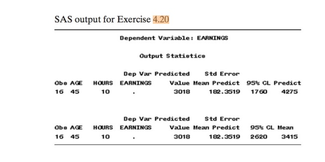 Solved SAS output for Exercise 4.20 Dependent Variable: | Chegg.com