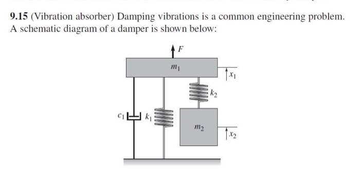 Solved 9.15 (Vibration absorber Damping vibrations is a | Chegg.com