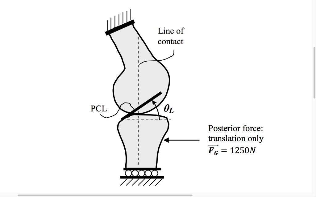 Solved . An experiment was performed to measure the stress | Chegg.com