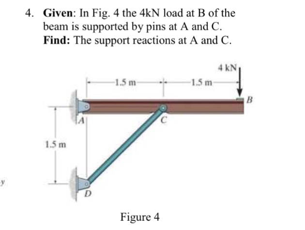 Solved Given: In Fig. 4 the 4kN load at B of the beam is | Chegg.com