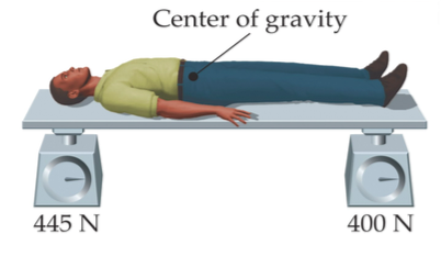 Solved Find the location of the center of gravity of the man | Chegg.com