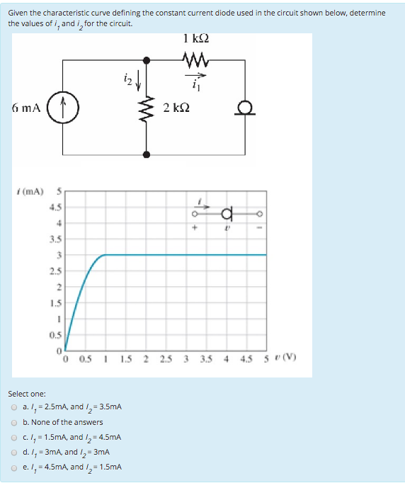 Solved Given the characteristic curve defining the constant | Chegg.com