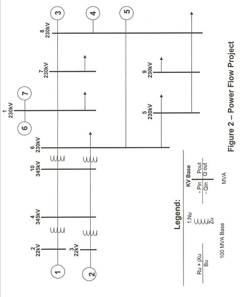 1. Problem and Report A skeleton power system is | Chegg.com