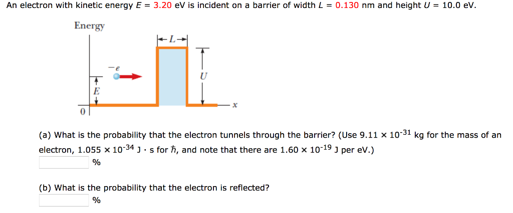 Solved An Electron With Kinetic Energy E 3 20 Ev Is