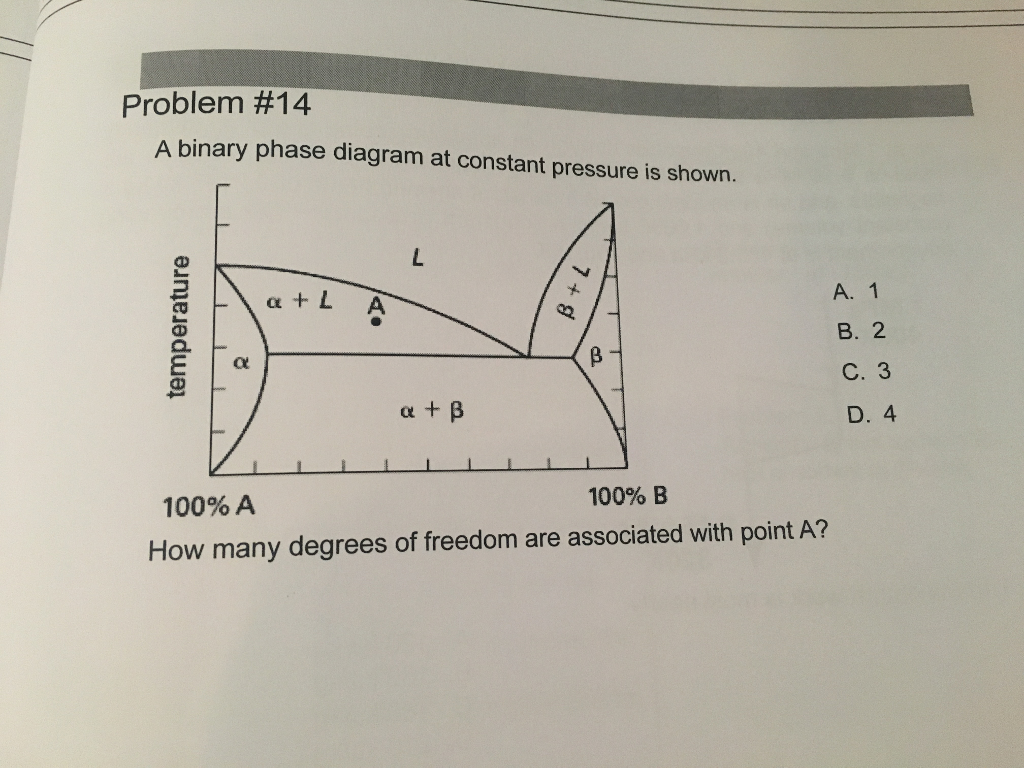 Solved Problem #14 A binary phase diagram at constant | Chegg.com