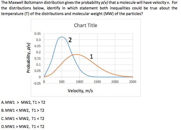 Solved The Maxwell Boltzmann distribution gives the | Chegg.com