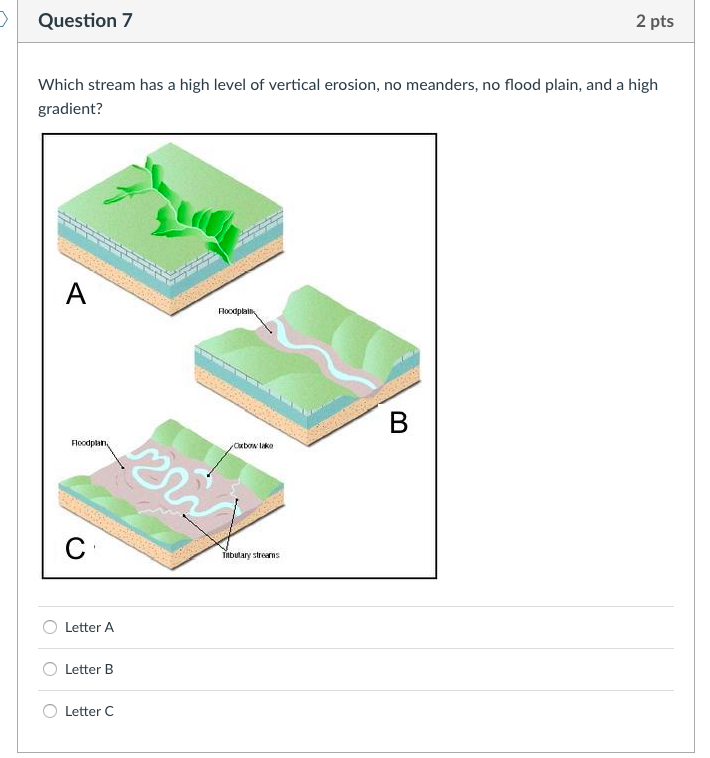 Solved D Question 4 1 pts Which stream has a strong | Chegg.com