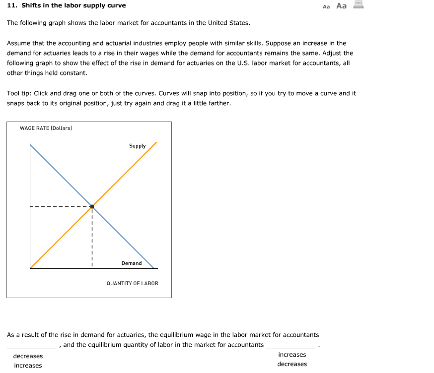 Solved The following graph shows the labor market for | Chegg.com