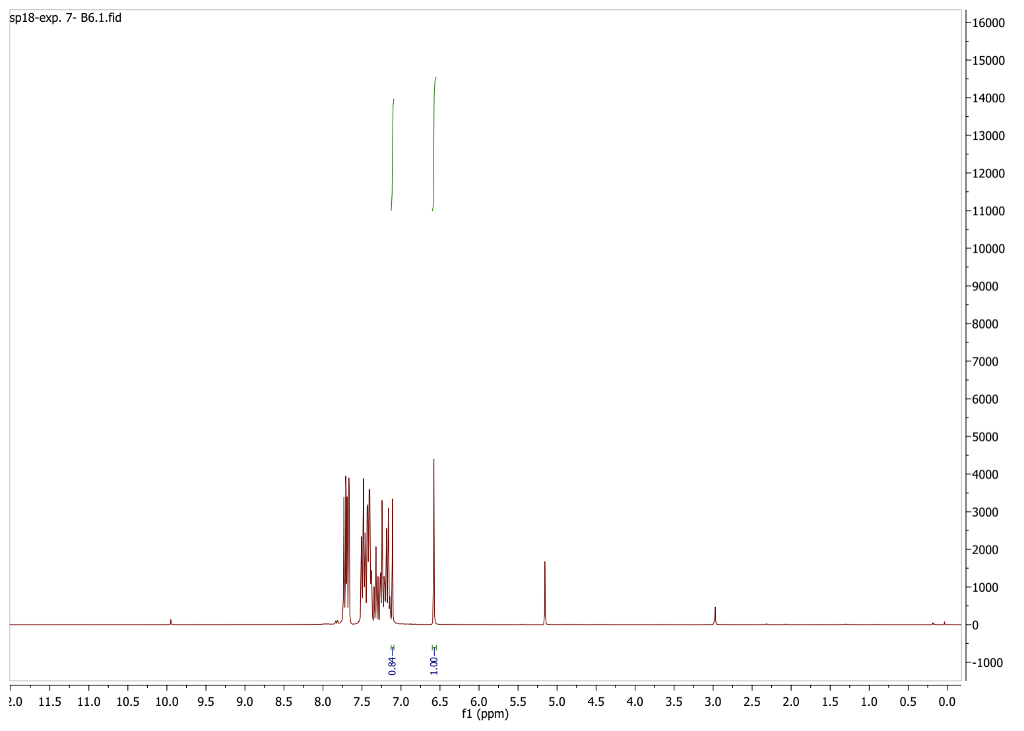 Solved Label the H-NMR for (E) and (Z) Stilbenes. Please | Chegg.com