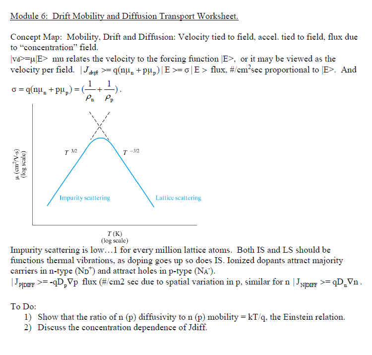 Solved Concept Map: Mobility. Drift and Diffusion: Velocity | Chegg.com