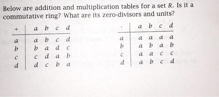 Solved Below are addition and multiplication tables for a | Chegg.com