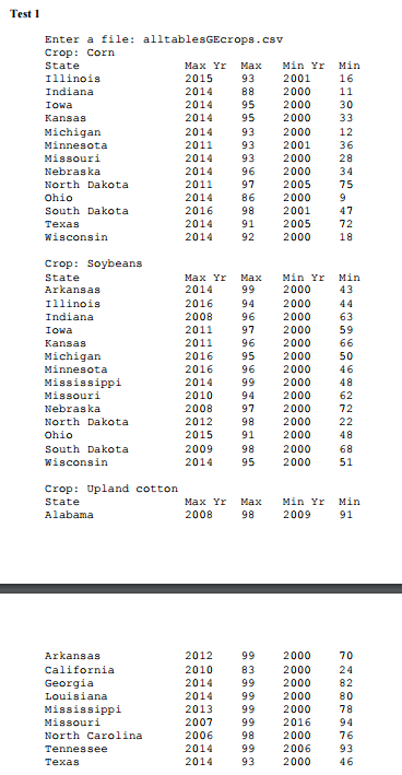 Solved: In Python 3, The Link You Need Are Http://www.cse.... | Chegg.com