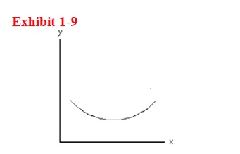 Solved Question | Chegg.com