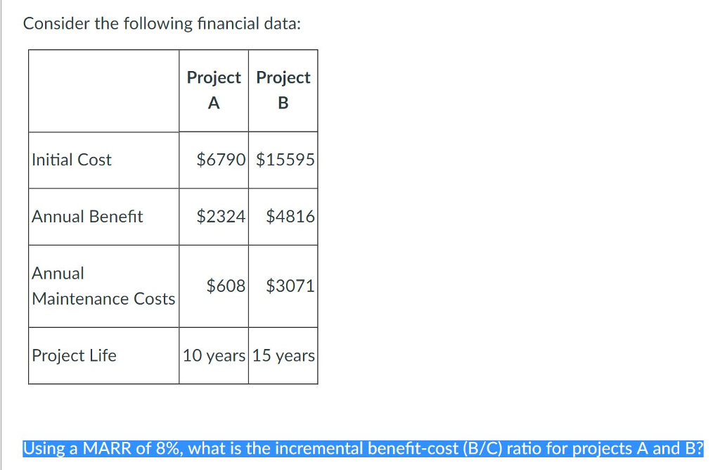 Solved Using a MARR of 8%, what is the incremental | Chegg.com