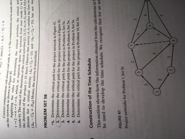 Solved By hand, determine the critical path for the project | Chegg.com