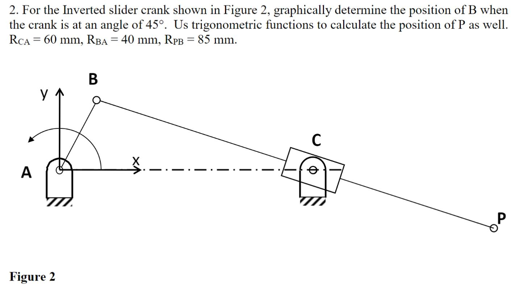 Solved 2. For the Inverted slider crank shown in Figure 2, | Chegg.com