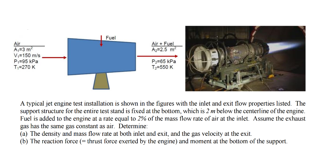 Solved A typical jet engine test installation is shown in | Chegg.com